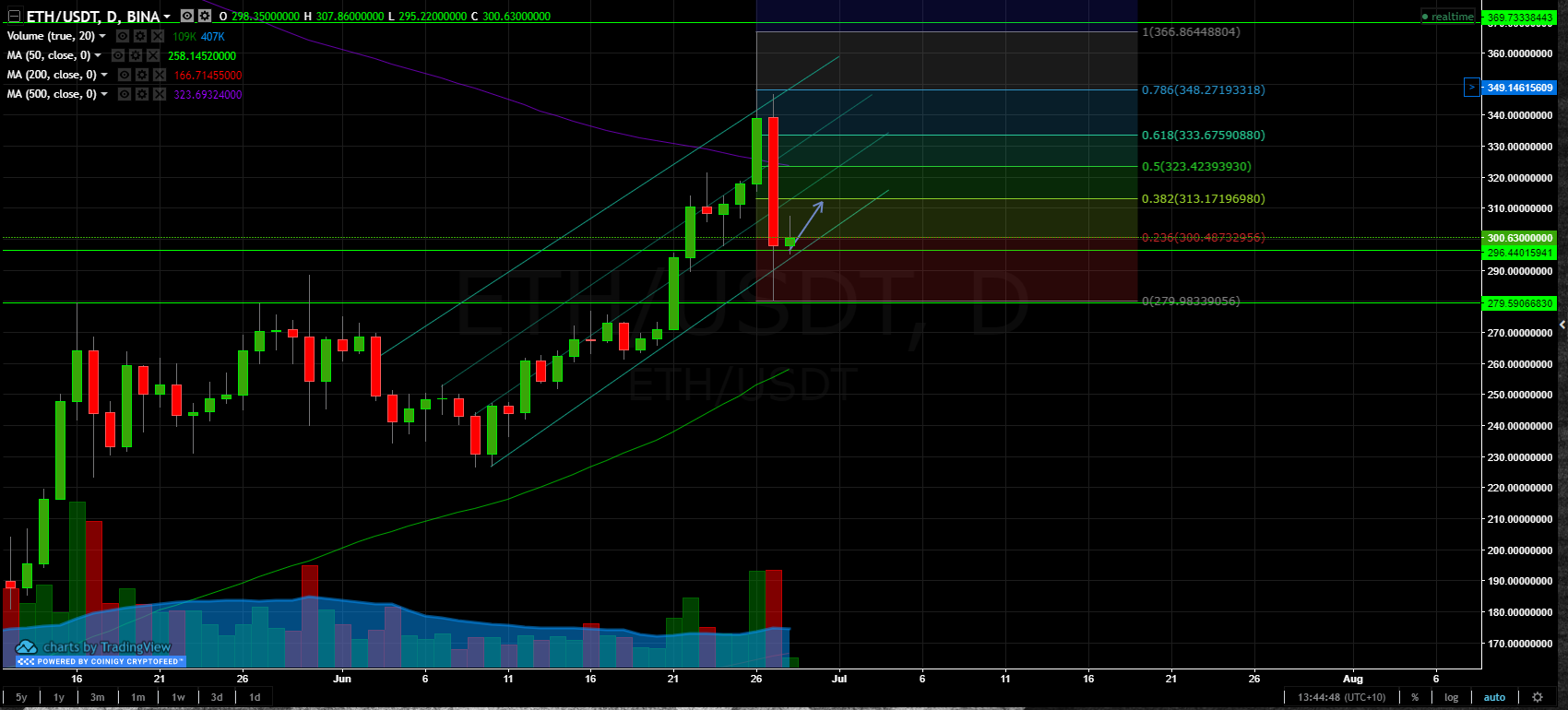 MiningStore's Weekly Rundown 28/06/2019 | https://miningstore.com.au/