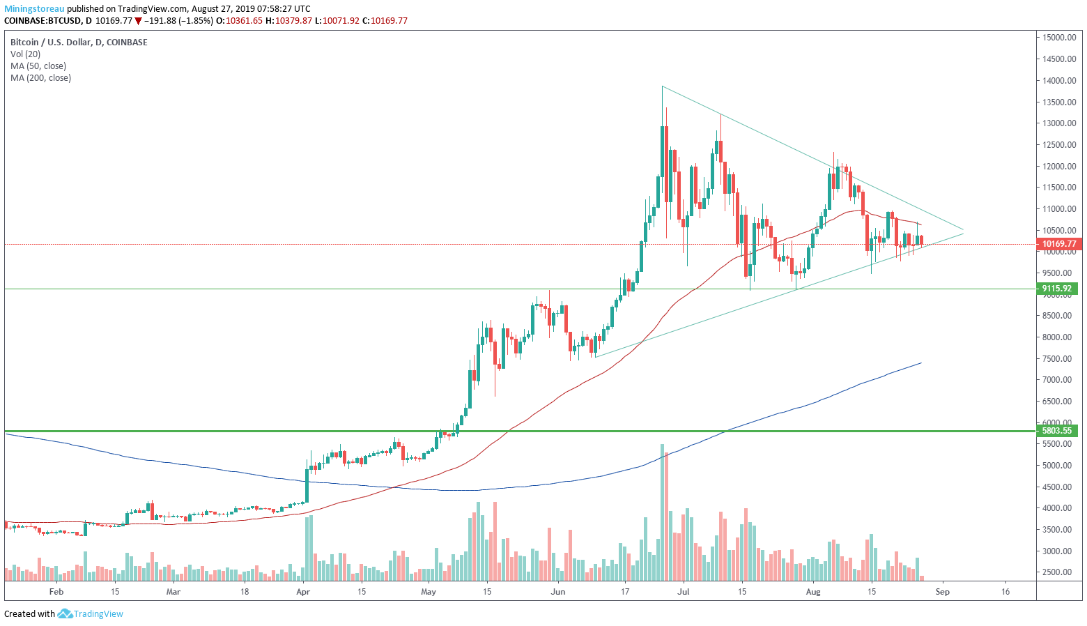 MiningStore’s Weekly Rundown #9 | https://miningstore.com.au/
