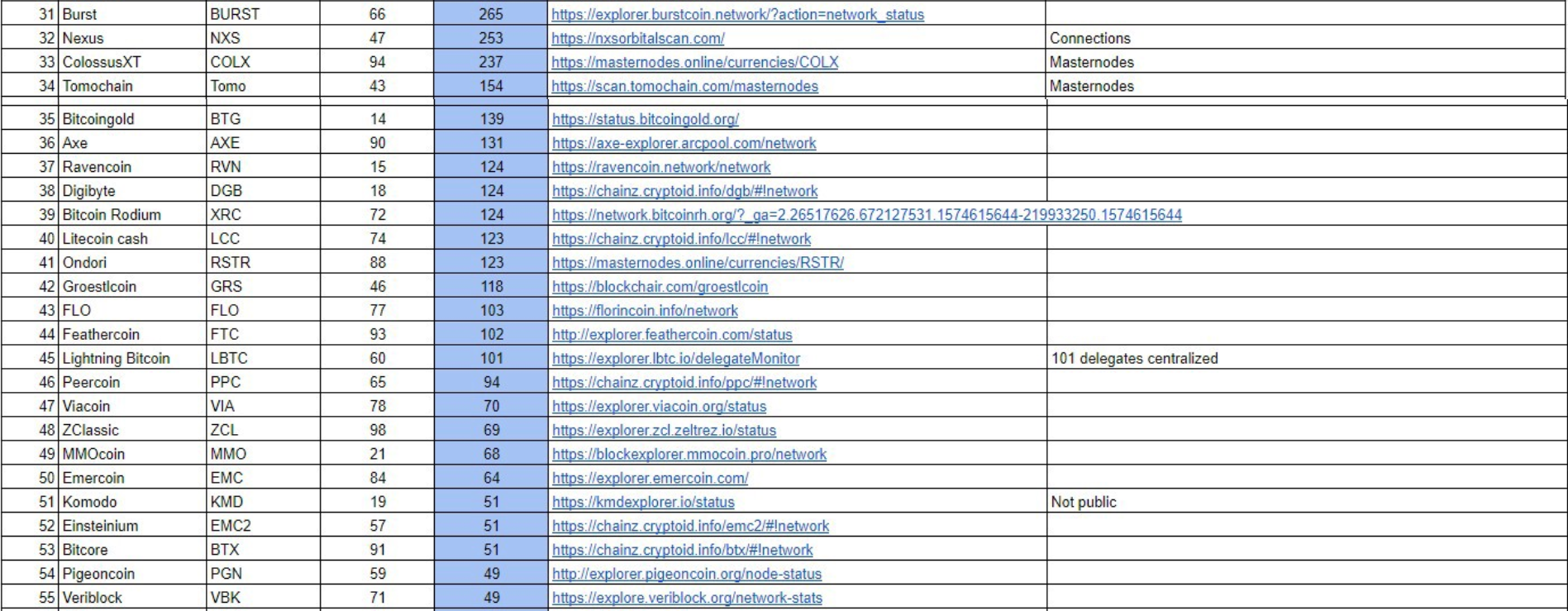 Mining Store’s Weekly Rundown #22 https://miningstore.com.au/