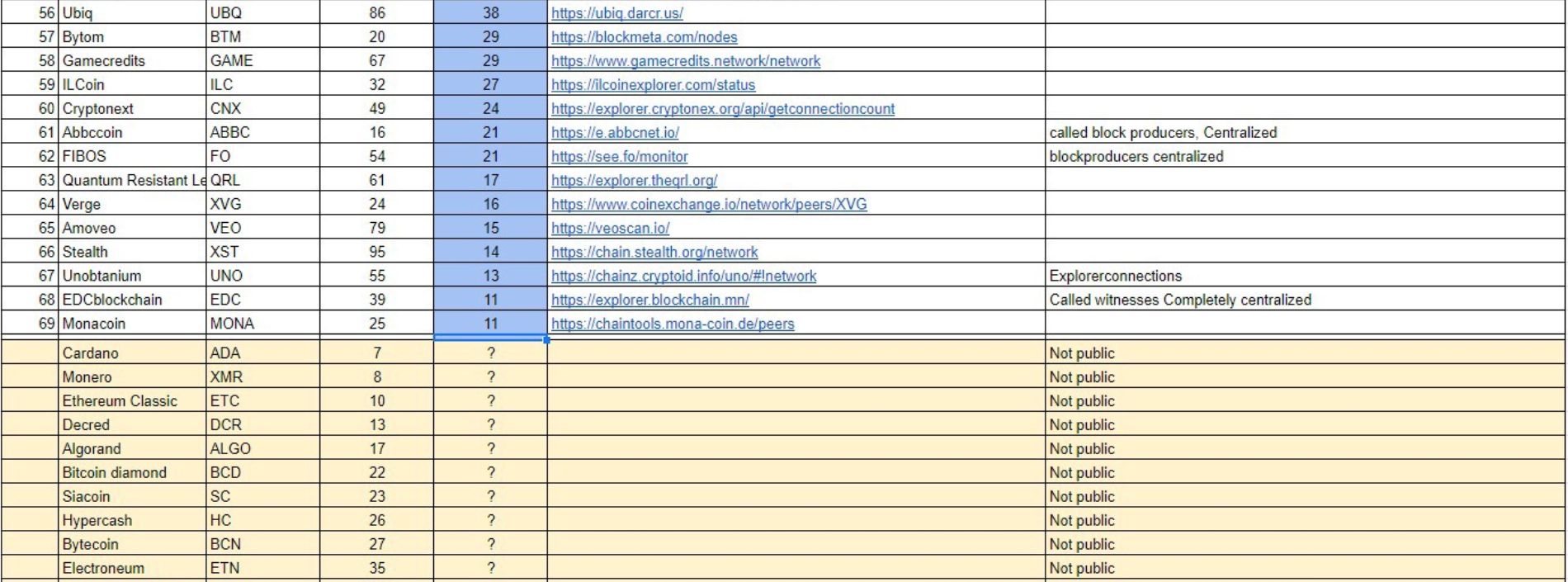 Mining Store’s Weekly Rundown #22 https://miningstore.com.au/